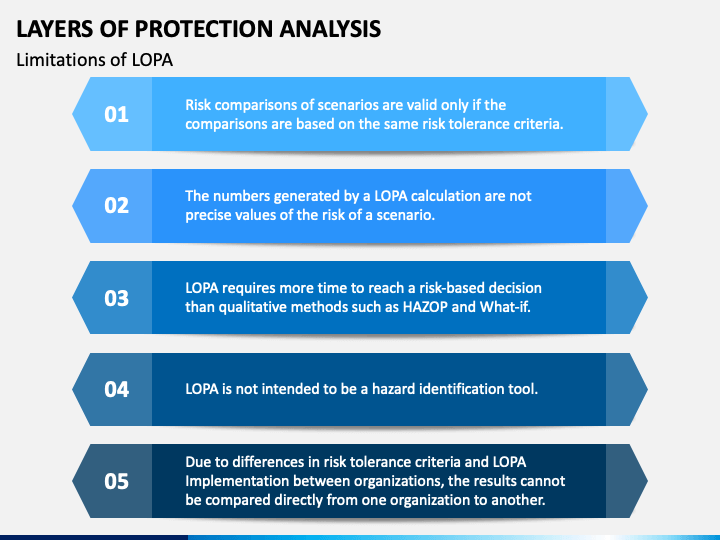 Layers of Protection Analysis PowerPoint and Google Slides Template ...