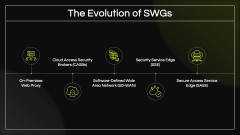 Secure Web Gateway PowerPoint and Google Slides Template - PPT Slides