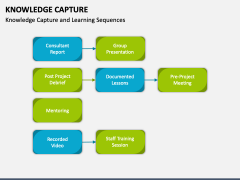 Knowledge Capture PowerPoint and Google Slides Template - PPT Slides