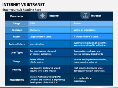 Internet Vs Intranet PowerPoint and Google Slides Template - PPT Slides