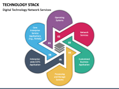 Technology Stack PowerPoint and Google Slides Template - PPT Slides