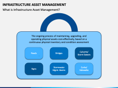 Infrastructure Asset Management PowerPoint and Google Slides Template ...
