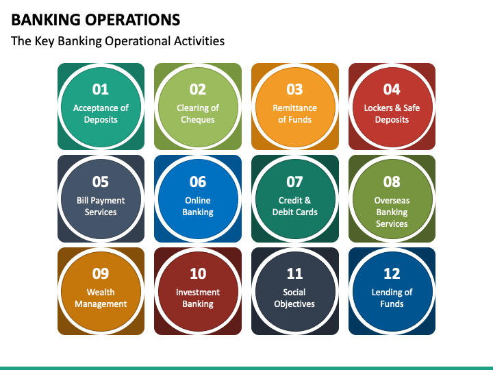 Banking Operations PowerPoint and Google Slides Template - PPT Slides