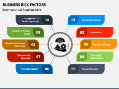 Business Risk Factors PowerPoint and Google Slides Template - PPT Slides