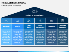HR Excellence Model PowerPoint and Google Slides Template - PPT Slides