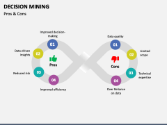 Decision Mining PowerPoint and Google Slides Template - PPT Slides