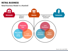 Retail Business PPT - PowerPoint and Google Slides Template
