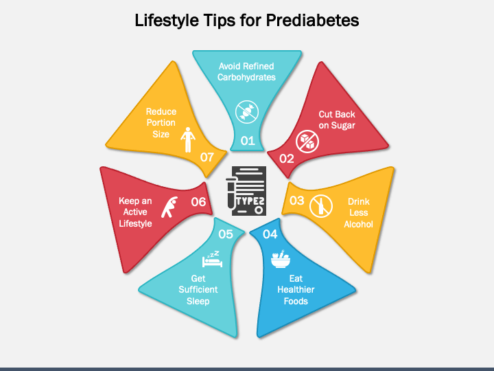 Prediabetes PowerPoint and Google Slides Template - PPT Slides