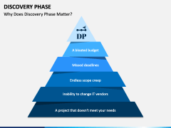 Discovery Phase PowerPoint and Google Slides Template - PPT Slides