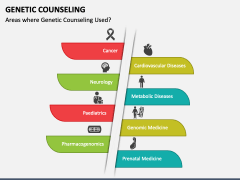 Genetic Counseling Powerpoint And Google Slides Template Ppt Slides