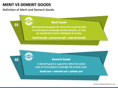 Merit Vs Demerit Goods PowerPoint and Google Slides Template - PPT Slides