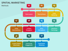 Spatial Marketing PowerPoint and Google Slides Template - PPT Slides