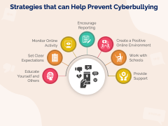 Animated Cyber Bullying PowerPoint and Google Slides Template - PPT Slides