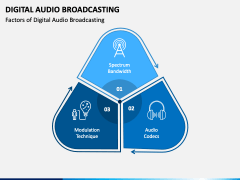 Digital Audio Broadcasting PowerPoint and Google Slides Template - PPT Slides
