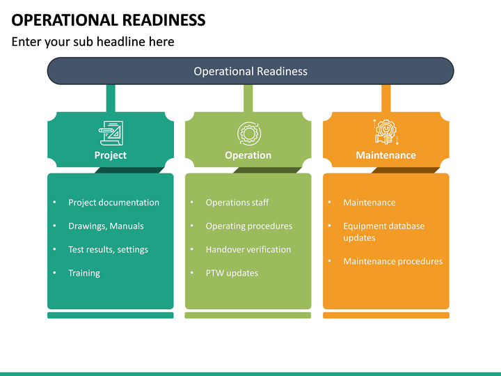 Operational Readiness PowerPoint Template | SketchBubble