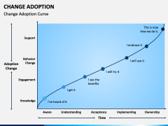 Change Adoption PowerPoint and Google Slides Template - PPT Slides
