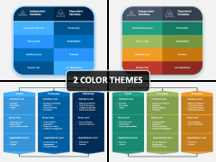 A Basic OB Model PowerPoint and Google Slides Template - PPT Slides
