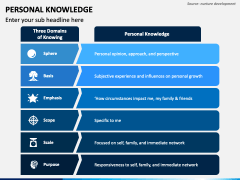 Personal Knowledge PowerPoint and Google Slides Template - PPT Slides