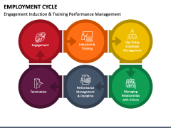 Employment Cycle PowerPoint and Google Slides Template - PPT Slides