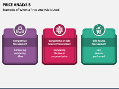 Price Analysis PowerPoint and Google Slides Template - PPT Slides