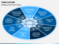 Team Culture PowerPoint and Google Slides Template - PPT Slides
