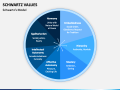 Schwartz Values PowerPoint and Google Slides Template - PPT Slides