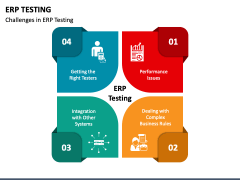 ERP Testing PowerPoint and Google Slides Template - PPT Slides