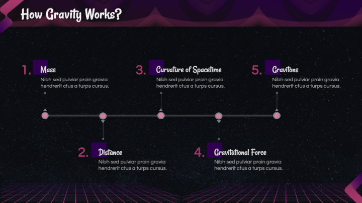 Free - All About Gravity Presentation for PowerPoint and Google Slides ...