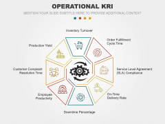 Operational KRI PowerPoint and Google Slides Template - PPT Slides