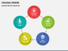 Cyclical Stocks PowerPoint and Google Slides Template - PPT Slides