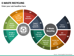 E-Waste Recycling PowerPoint and Google Slides Template - PPT Slides