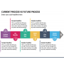 Process Vs Procedure PowerPoint Template and Google Slides Theme