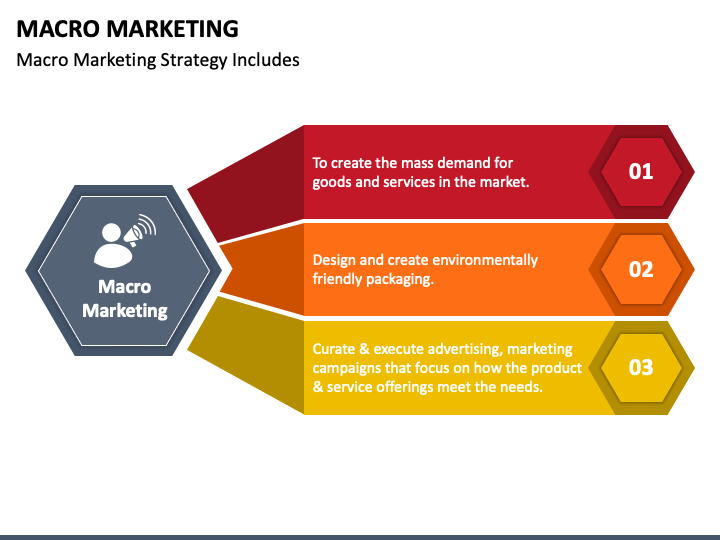 Macro Marketing PowerPoint and Google Slides Template - PPT Slides