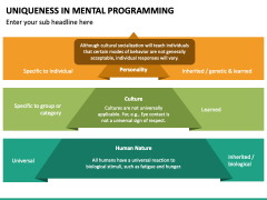 Uniqueness in Mental Programming PowerPoint and Google Slides Template