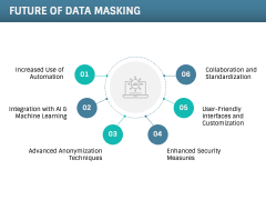 Data Masking PowerPoint and Google Slides Template - PPT Slides