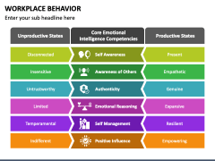 Workplace Behavior PowerPoint and Google Slides Template - PPT Slides