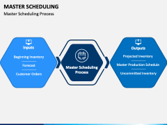 Master Scheduling PowerPoint and Google Slides Template - PPT Slides