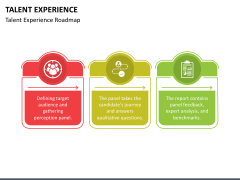 Talent Experience PowerPoint and Google Slides Template - PPT Slides