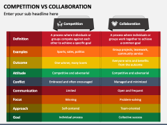 Competition Vs Collaboration PowerPoint and Google Slides Template ...