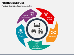 Positive Discipline PowerPoint and Google Slides Template - PPT Slides