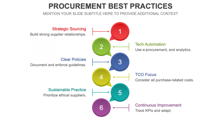 Procurement Best Practices Powerpoint And Google Slides Template Ppt