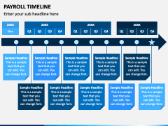 Payroll Timeline PowerPoint and Google Slides Template - PPT Slides