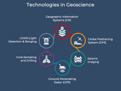 Geoscience PowerPoint and Google Slides Template - PPT Slides
