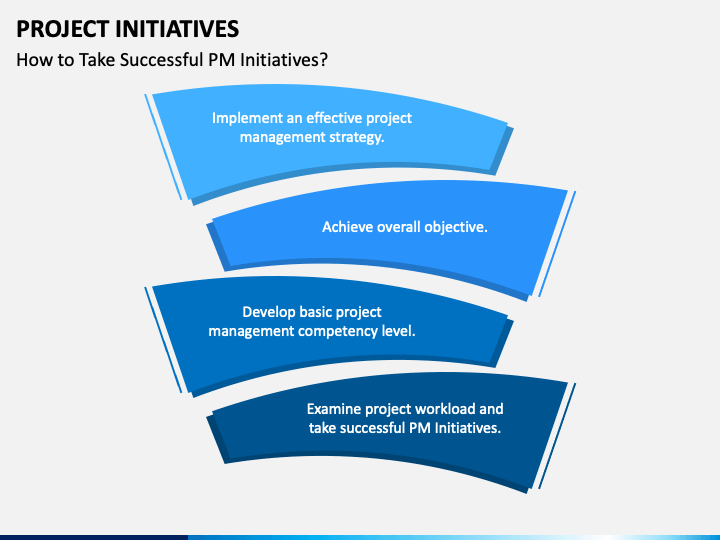 Project Initiatives PowerPoint and Google Slides Template - PPT Slides