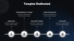 Shiva Powerpoint Templates