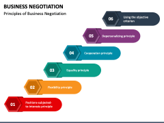 Business Negotiation PowerPoint and Google Slides Template - PPT Slides