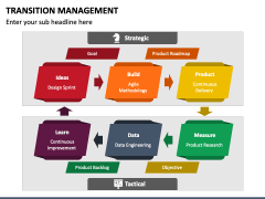 Transition Management PowerPoint and Google Slides Template - PPT Slides