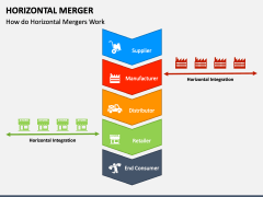 Horizontal Merger PowerPoint and Google Slides Template - PPT Slides