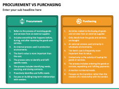 Procurement Vs Purchasing PowerPoint and Google Slides Template - PPT Slides