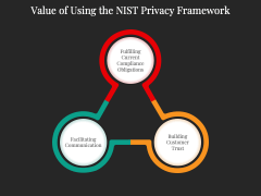 NIST Privacy Framework PowerPoint and Google Slides Template - PPT Slides